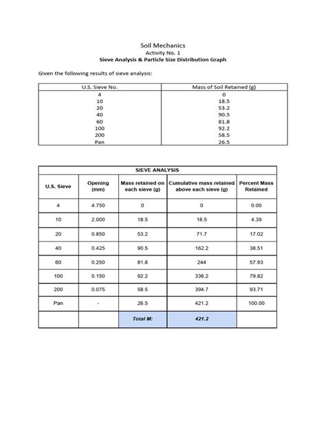 Sieve Analysis And Particle Size Distribution Pdf