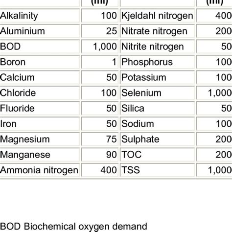 Modified Kick Net For Benthic Macroinvertebrate Sampling Download Scientific Diagram