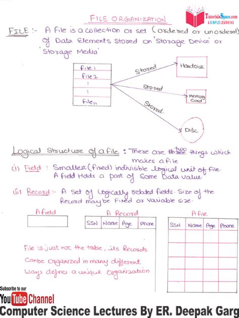 30 File Organisation File And Its Logical Structure Dbms Tutorials Pdf