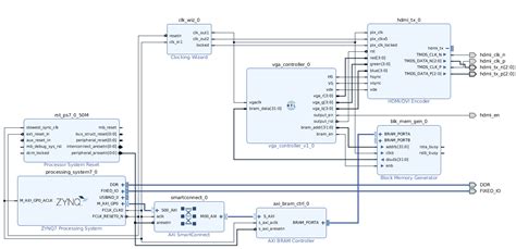 Got My Fpga Displaying Bram Data Over Vga Fpga