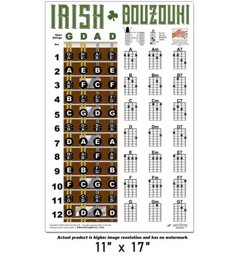 Bouzouki Fretboard And Chord Poster Irish Tuning Gdad Mandolin Fami
