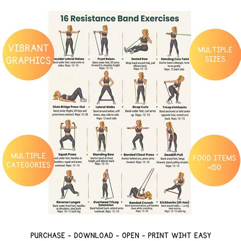 Resistance Band Workout Chart 16 Full Body Exercises Printable