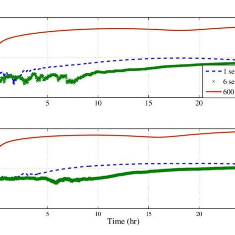Inertial Cartesian Model Differences Relative To Second Fixed Download Scientific Diagram