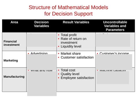 Chapter6prescriptiveanalyticsoptimizationandsimulationpptxpdf