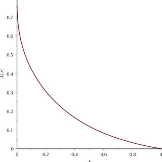 A R For The Mass Distribution Download Scientific Diagram