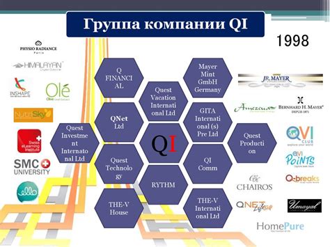 Электронная коммерция e-commerce - презентация онлайн