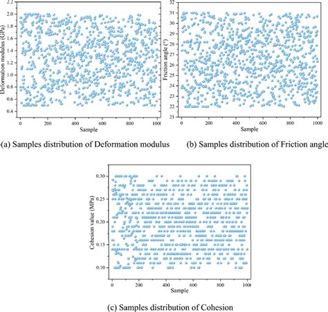 Samples Distribution Of Designed By Four Methods Download Scientific