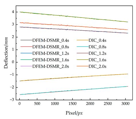 Research On Full Field Dynamic Deflection Measurement Of Beams Based On Dense Feature Matching