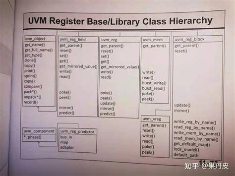 Uvm Ral总结 知乎
