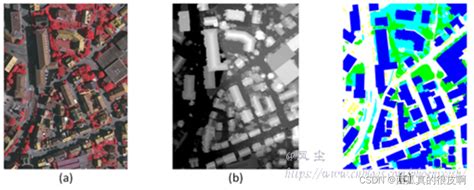 遥感影像语义分割数据集 gid数据集 csdn博客
