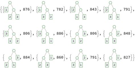 Randombinarytree Wolfram Function Repository