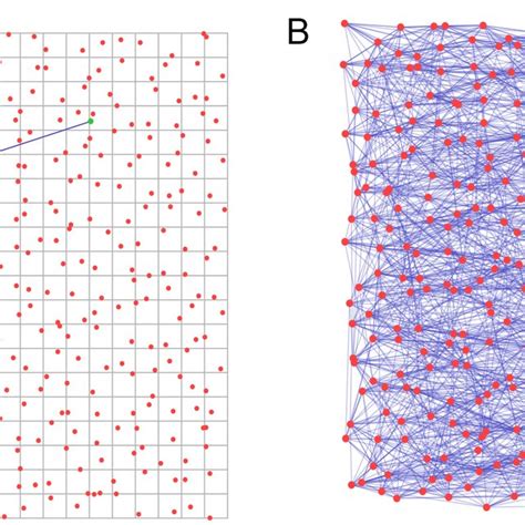 Generating Spatial Networks A We Begin With A Grid Of 100 M M