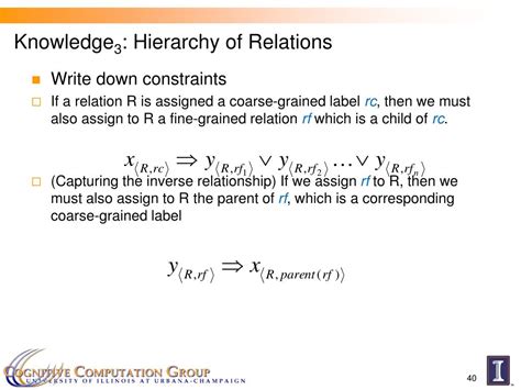 Ppt Exploiting Background Knowledge For Relation Extraction