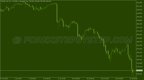 Mt5 Templates With Color Schemes For Background And Candlesticks