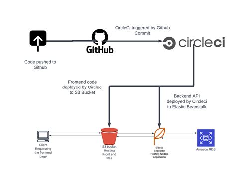 GitHub Hossamhamzahm University Schedule Generator