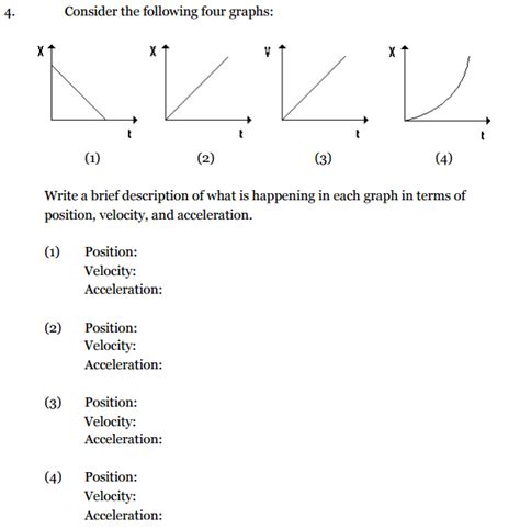 Solved Consider the following four graphs: Write a brief | Chegg.com