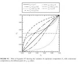 9 2 using the reactivity ratios given in table 9 1