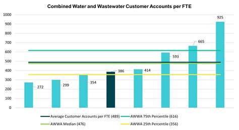 Fuel Your Benchmarking Effort The Right Way Raftelis