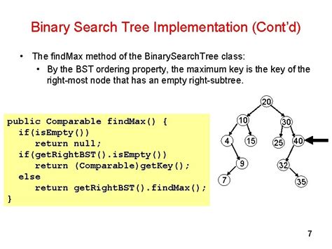 Binary Search Trees Bst What Is A Binary