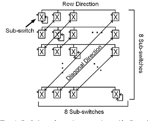 figure 1 from design of low power and low latency 256 radix crossbar