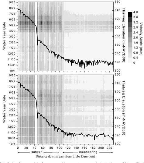 Figure 4 From Application Of A Hierarchical Framework For Assessing Environmental Impacts Of Dam