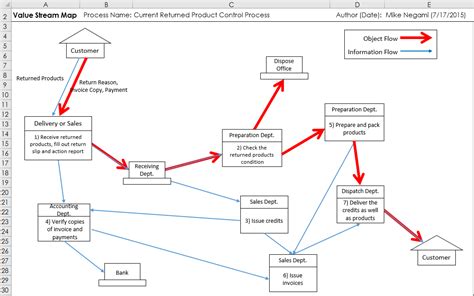 Vsm Excel Template