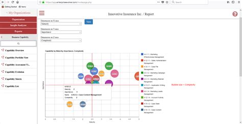 Putting Capability Model To Work Enterprise Evolver An App To Map The