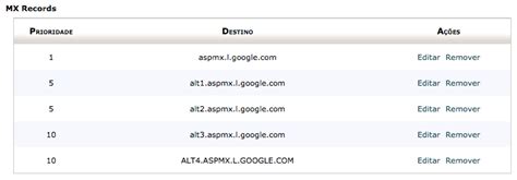 Alterar Registos MX de Domínio Alojamento Web