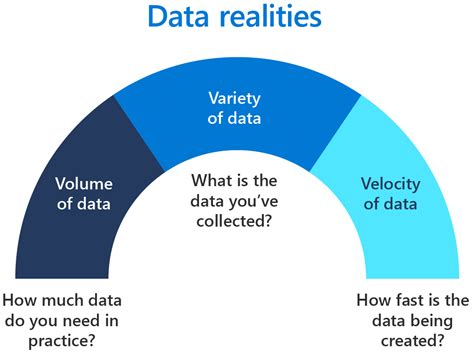 How To Power Up Your Data Strategy To Build Innovation Microsoft