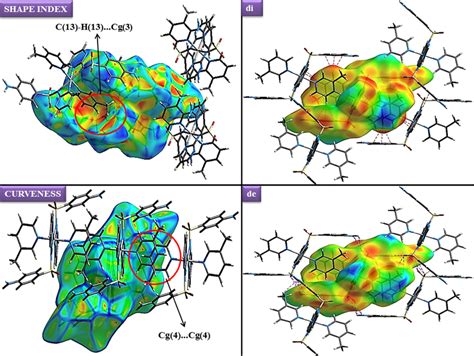 Hirshfeld Surfaces Of Ni Sdz Molecule Showing Shape Index Curvedness