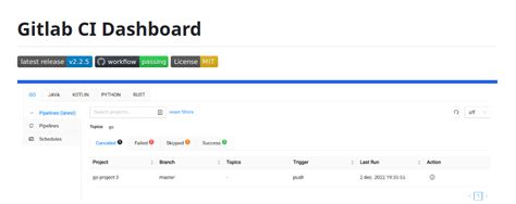 Github Larscomgitlab Ci Dashboard Gitlab Ci Dashboard Will Provide