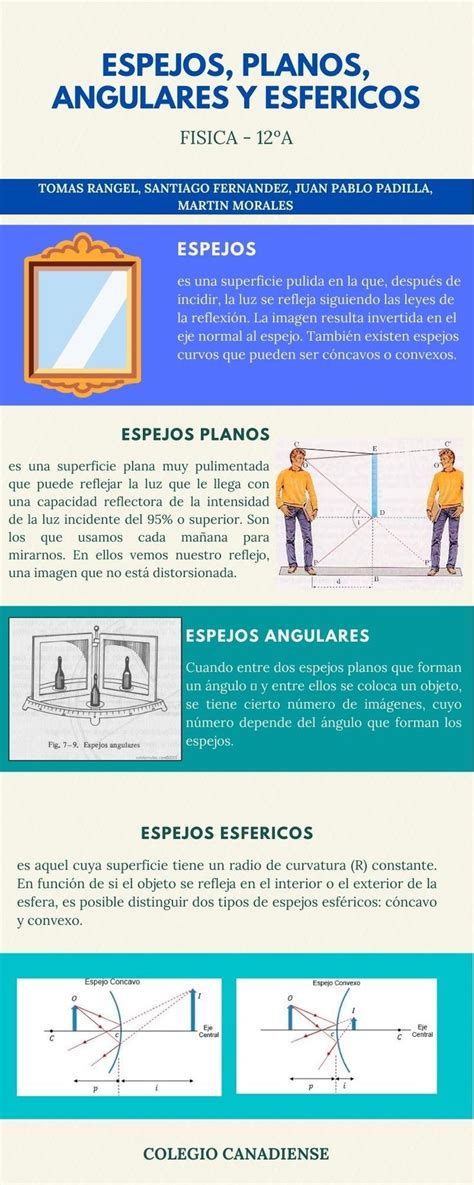 Tipos De Espejos En General Espejo Curvo Espejos Planos Los Espejos
