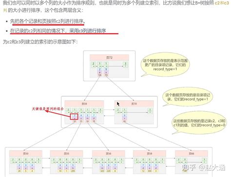 学习笔记MySQL十七索引 INDEX 的数据结构B 树 知乎
