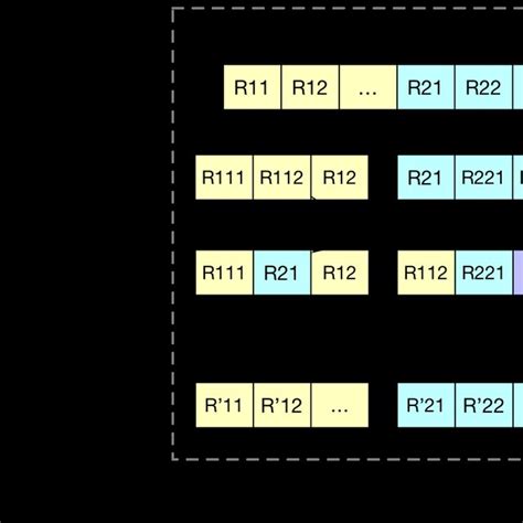 The Cvrp With Time Windows Cvrptw Download Scientific Diagram