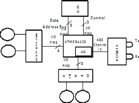 Figure 1 From Hand Gesture Recognition Using Ultrasonic Sensor And