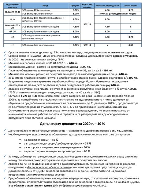 ТАБЛИЦА С ОСИГУРИТЕЛНИТЕ ВНОСКИ И ДАНЪЦИ ЗА 2020 Омега ТИМ