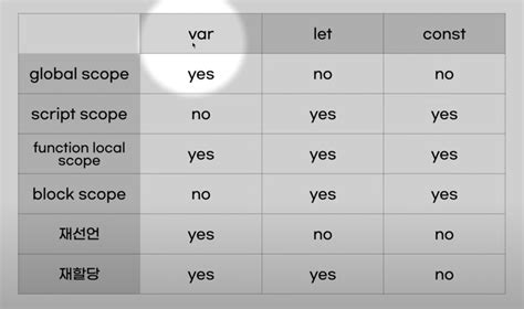 CodeStates Section U JavaScript 핵심 개념과 주요 문법