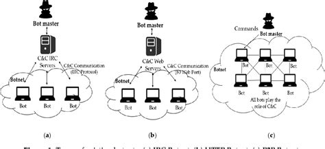 Table 1 From Design And Implementation Of Automated Steganography Image Detection System For The