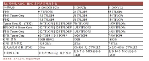 国内外GPU现状海外龙头领跑国产差距明显 墨天轮