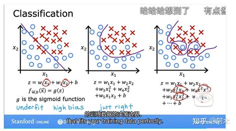 机器学习（十一） 过拟合overfitting 知乎