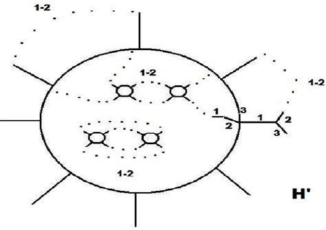 Subgraph H Is Connected With The Rest Graph By 8 Connected Edges Download Scientific Diagram