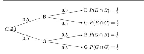 How Can I Make More Space Between Node And Edge In Latex Tree Diagram
