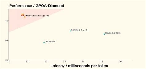 Ai Ml Llm Nlp Mistral Muhammad Rayyan