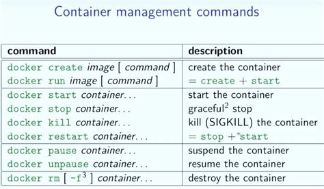 Opensourcesoftware On Linkedin Docker Dockercontainer