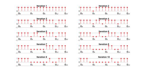 Left Stem And Leaf Plot Illustrating System Identification Of Active Download Scientific