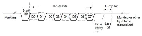Digital Circuits And Systems Circuits I Sistemes Digitals Csd