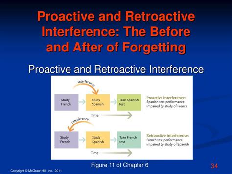 PPT - PsychSmart INTRODUCTION TO PSYCHOLOGY PowerPoint Presentation, free download - ID:2915848