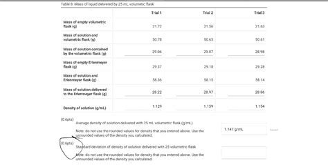 solved table 8 mass of liquid delivered by 25 ml volumetic