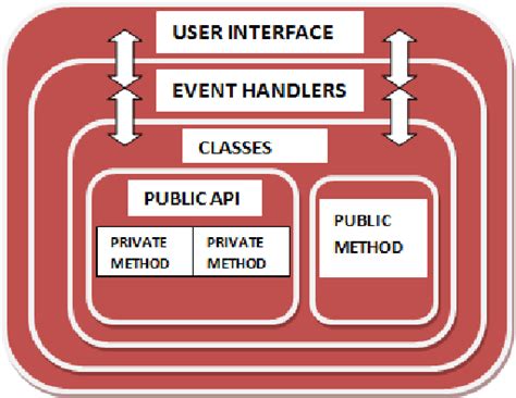 Figure 2 From Automated Api Testing Approach Semantic Scholar