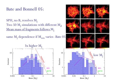 Ppt The Initial Mass Function In Clusters Powerpoint Presentation